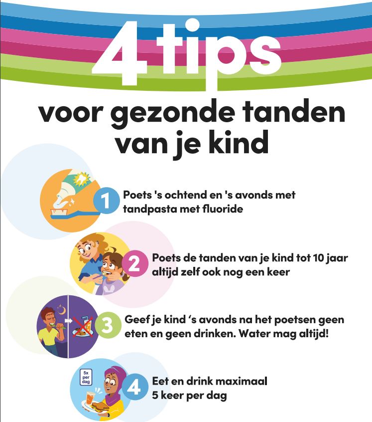 Staas en Bergmans – Tandartsenpraktijk 's Hertogenbosch – Zorgvooruwmond